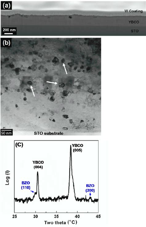 A Fib Sem Cross Sectional Image B Tem Cross Section Diffraction Download Scientific