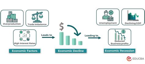 Economic Recession Meaning Tracking Causes And Effects