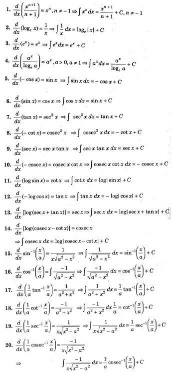 The Diode On Instagram Trigonometry Table Mathematics 🔥 Happy Dioding Trigonometry