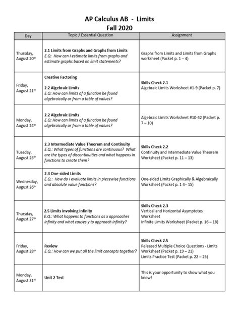 Limits Practice Pdf