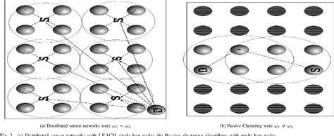 Figure 2 From Distributed Source Coding For Sensor Data Model And