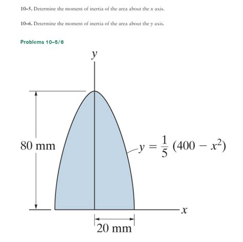 Solved Plz Do 10 5 With A Verticle Strip And Using The Chegg Com
