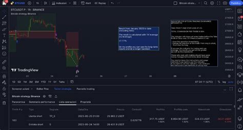 Alexander Simon On Linkedin Trading Bitcoin Crypto Tradingstrategy Tradingsignals