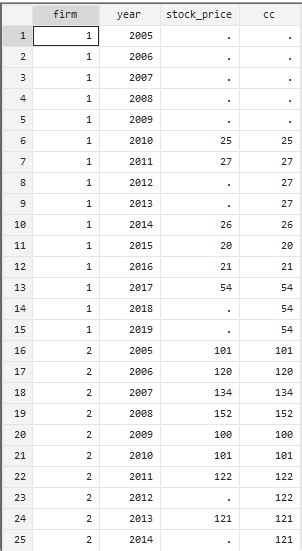 Filling Gaps In Time Series Or Panel Data In Stata The Data Hall