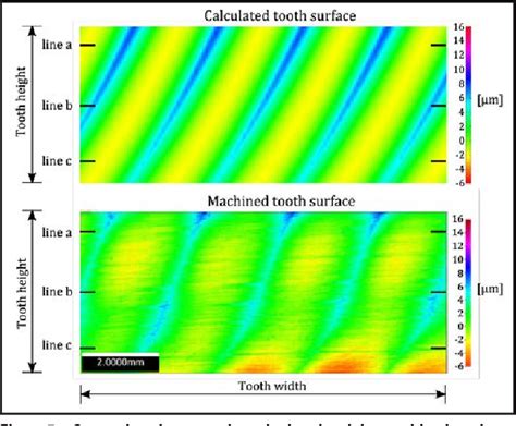 Figure 1 From Gear Tooth Surface Roughness Of Helical Gears Manufactured By A Form Milling