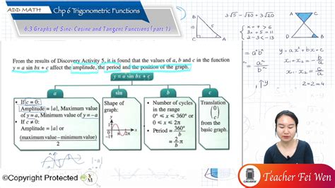 F A MATH Graphs Of Sine Cosine And Tangent Functions Part Jom Tuisyen