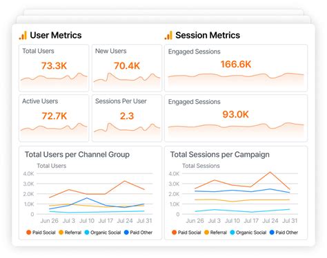 Digital Marketing Reporting Dashboard 27 Templates Examples And Kpis
