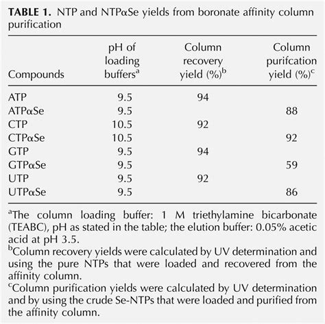 Facile Synthesis Of Nucleoside 5′ α P Seleno Triphosphates And Phosphoroselenoate Rna