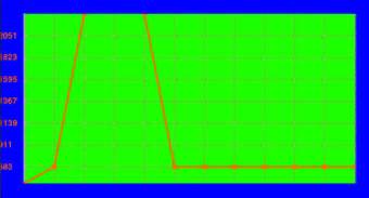 Objective C Coreplot Scaletofitplotissue Stack Overflow