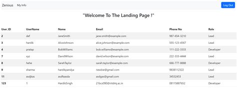 GitHub Hardik Pratap Singh Zenixus