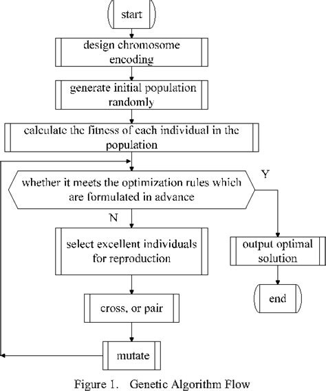 Figure 1 From Optimization Of High Voltage Direct Current Power Transmission System Based On