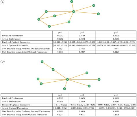 capturing symmetries of quantum optimization algorithms using graph