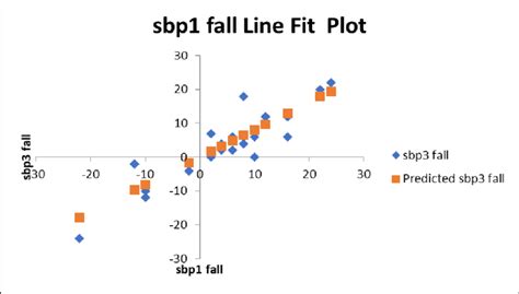 Regression Analysis For Group 1 Download Scientific Diagram