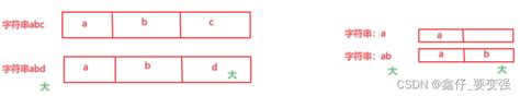 Python基础知识笔记python笔记 Csdn博客