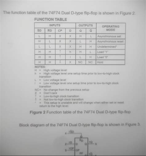 Solved 91 Sequential Logic Circuit Design With D Type
