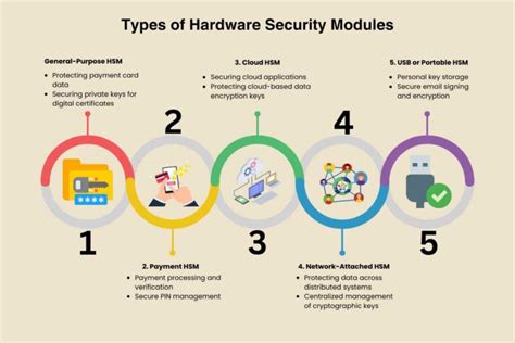 What Is A Hardware Security Module Hsm Cyberpro Magazine