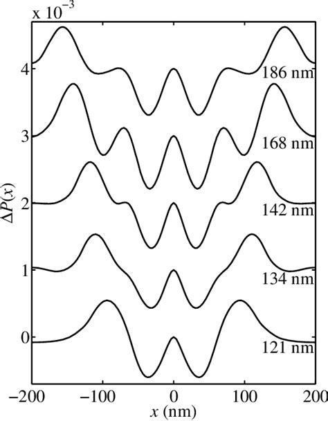 Figure 3 From Structure Of Conﬁned ﬂuids By X Ray Interferometry Using