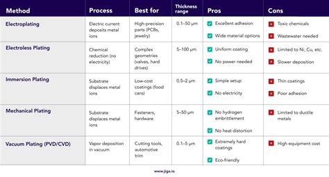 Metal Plating Techniques And Uses A Complete Guide