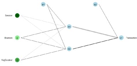 Ann Network Topology Download Scientific Diagram