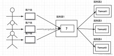 nginx学习笔记 csdn博客