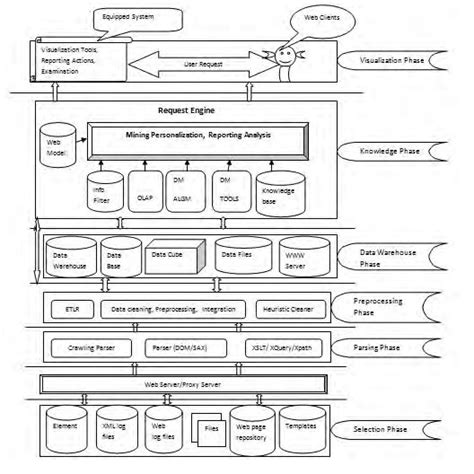 Classification Of Web Knowledge Mining Framework Download Scientific