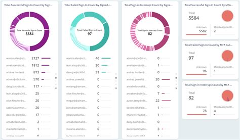 Microsoft 365 Auditing Tool