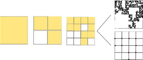 Figure 1 From Minkowski Sum Of Fractal Percolation And Random Sets