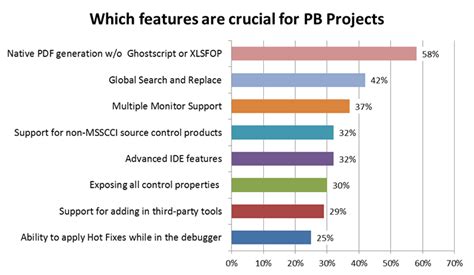 important features for powerbuilder projects page 4