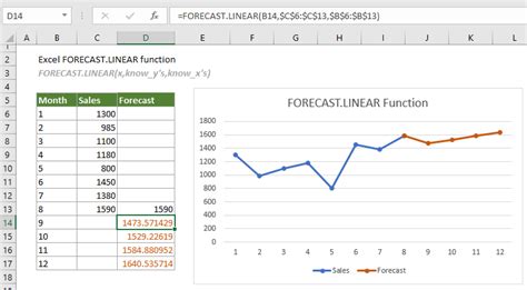 Excel Forecast Linear Function