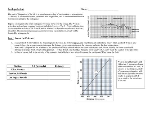 Earthquake Lab