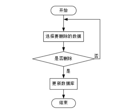 java vue计算机毕业设计和vue的学生宿舍管理系统 基于spring boot和vue的学生宿舍管理平台 学生宿舍信息管理系统的设计与