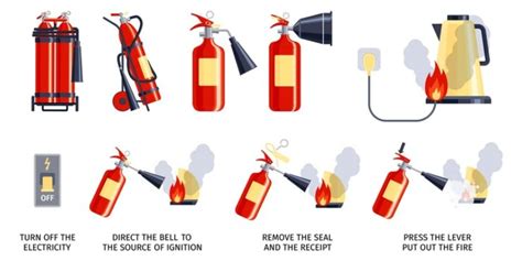 Apar Kelas C Media Paling Aman Padamkan Kebakaran Listrik