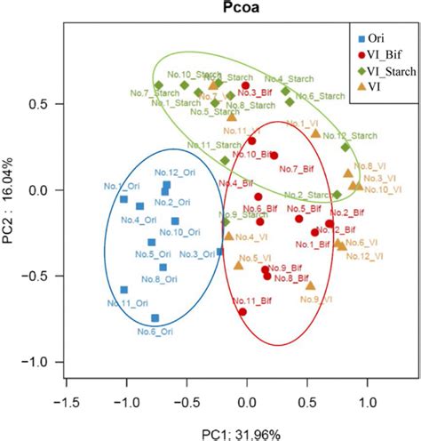 R The R Project For Statistical Computing