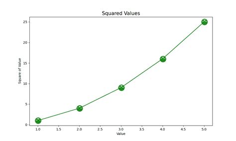 表情符号作为 Matplotlib 中的标记 布客GeeksForGeeks 人工智能中文教程