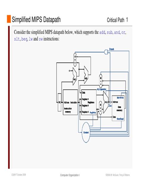 Simplified Mips Datapath Add Sub And Or Slt Beq Lw Sw Pdf Latency Engineering Bit