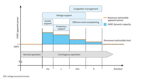 Power Grids Green Energy And Mobility Hitachi Review