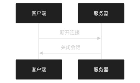 Rdp 协议 菜鸟教程