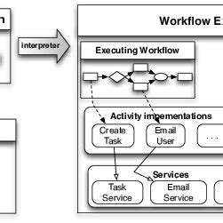 Components of the workflow support in Protégé A specific workflow is Download Scientific