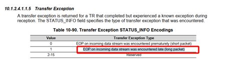 Tda4vm Tda4 Csirx Receiving Camera Data Problem Processors Forum
