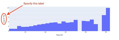 Python Plotly How To Manually Specify The Label Of An Aggregated Field In Plotly Py Stack