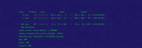 Darknet The Open Source Framework For Deep Neural Networks