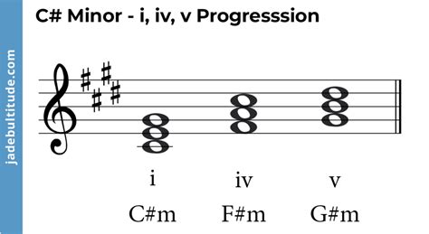 Mastering Chords In C Sharp Minor A Music Theory Guide