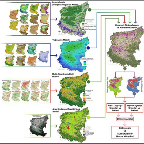 The Four Main Variables Of Cluster Analysis And The Systematics Of The