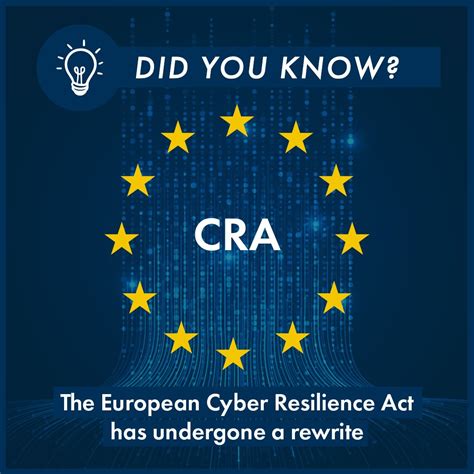 Headmind Partners On Linkedin 💡 Did You Know That The Eu Cyber Resiliency Act Has Undergone A
