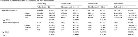 Figure 1 From Fouling Effect On The Resistance Of Different Ship Types Semantic Scholar