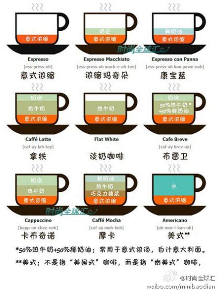 各种咖啡的配方 Via Sina 堆糖，美图壁纸兴趣社区