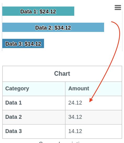 Format Values In Cells In Data Table Highcharts Official Support Forum