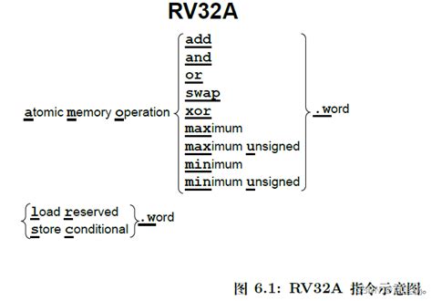 Risc V指令集之rv32arisc V 原子指令 Csdn博客