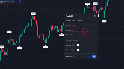 Mt5 Ea Pivot Point Highlow An Order To Develop The Trading Robot At