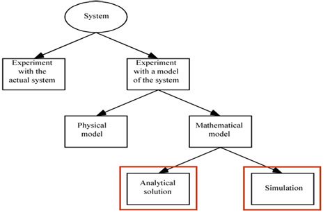 Online Learning Platform